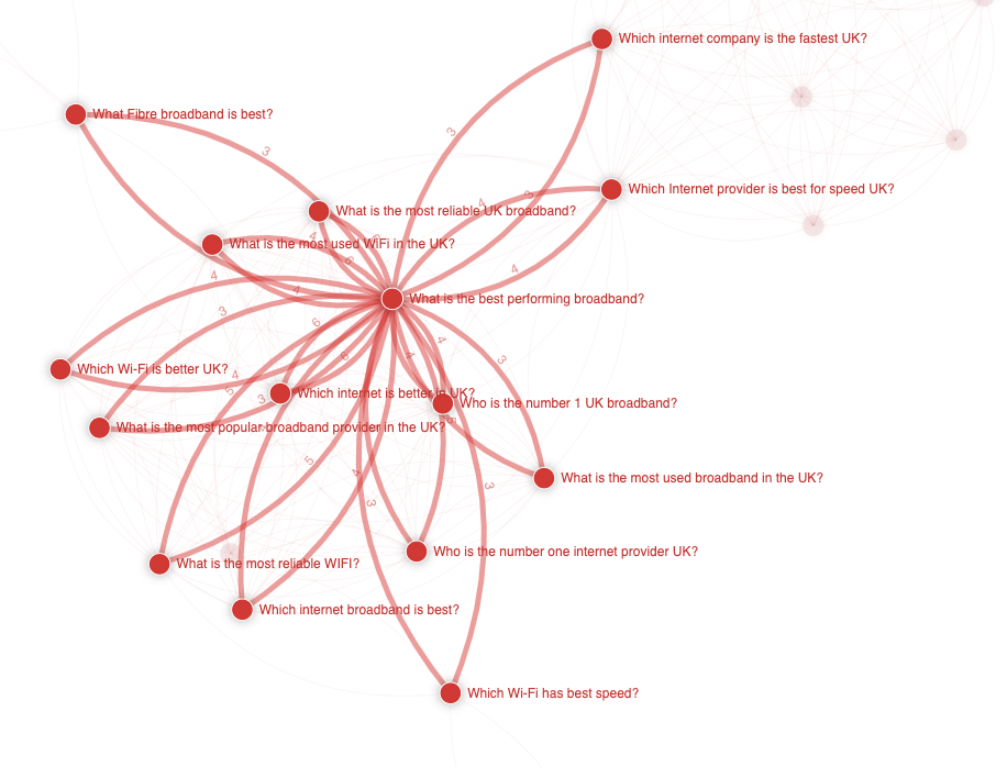 Keyword Clustering Tool